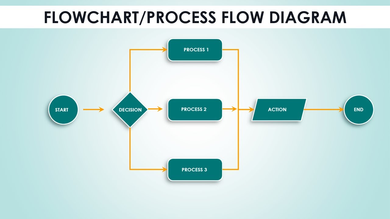 How To Make A Process Map In Powerpoint Zacinco